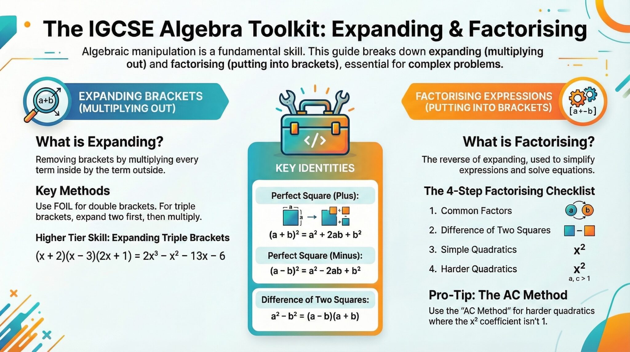IGCSE Algebra: Expanding Brackets & Factorising Quadratics - GetYourTutors