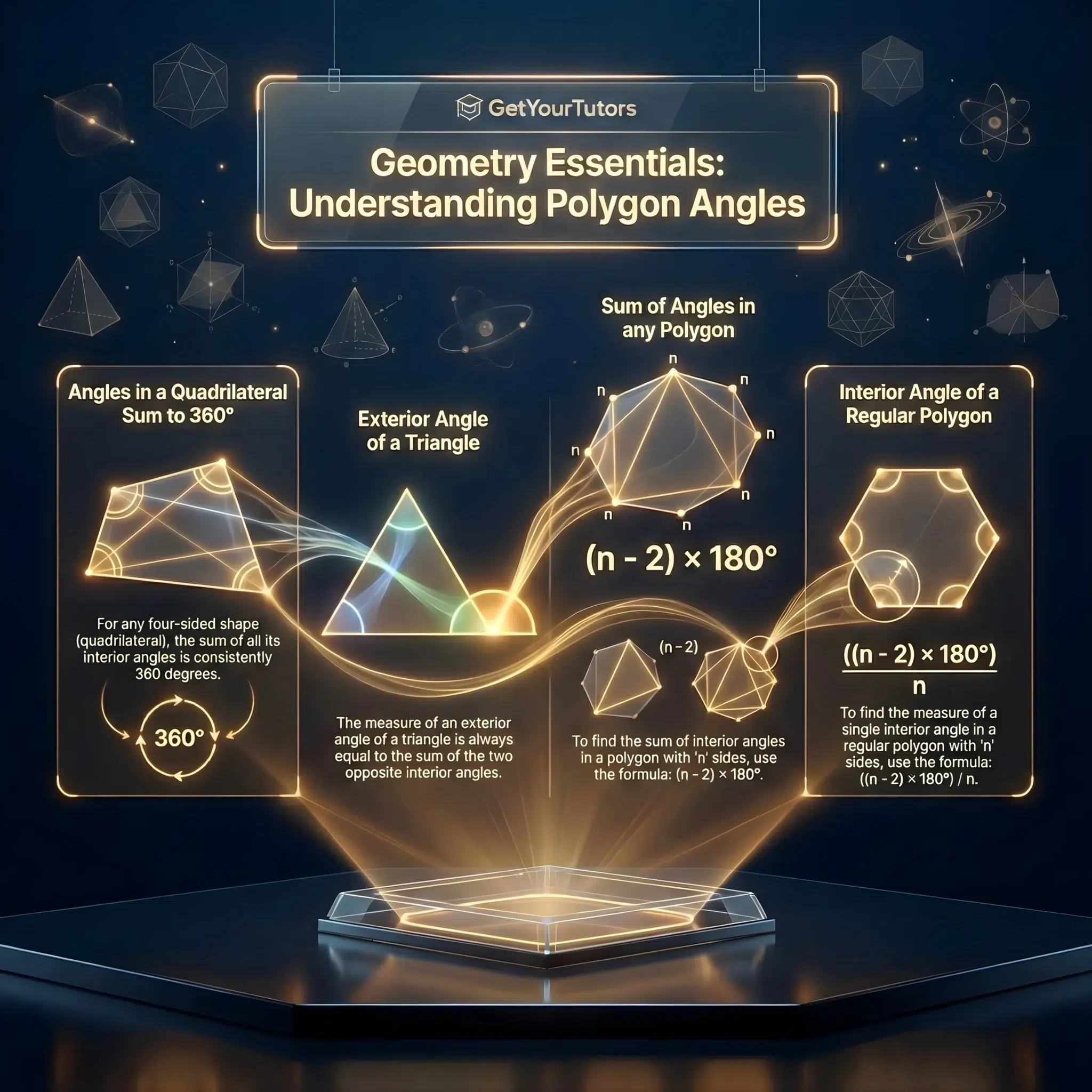 The Ultimate IGCSE Edexcel Maths Formula Sheet (2026) - GetYourTutors
